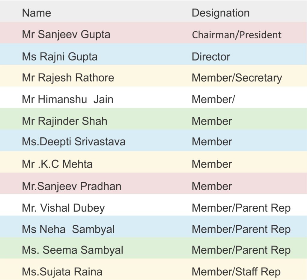 School Management Committee – The Shri Ram Universal School Jammu | Top ...